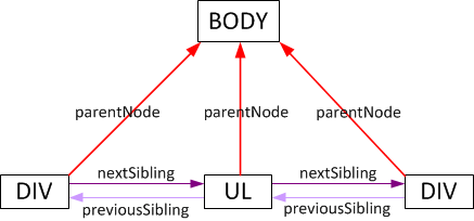 jQuery Selectors tutorial | YourHowTo.net